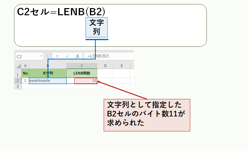 【図解入】LENB関数の使い方[初心者向けExcel関数解説]